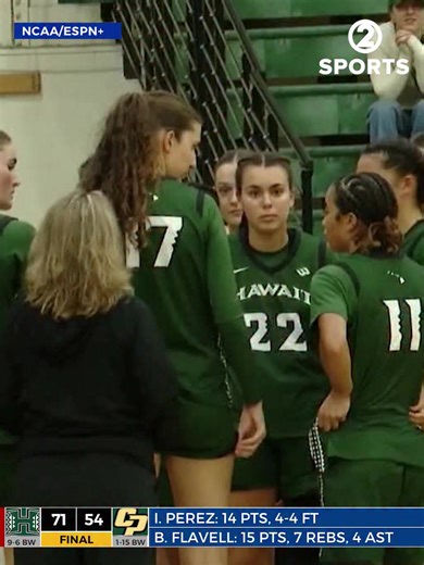 Hawai'i women's basketball uses 20-0 run in first half to beat Cal Poly on the road, 71-54 as the Rainbow Wahine have now won 9 of their last 10 games in the Big West • In the victory, Imani Perez and Bailey Flavell combined for 29 points • For more coverage 👉🏽 khon2.com/sports 🤙🏽 | Rob DeMello