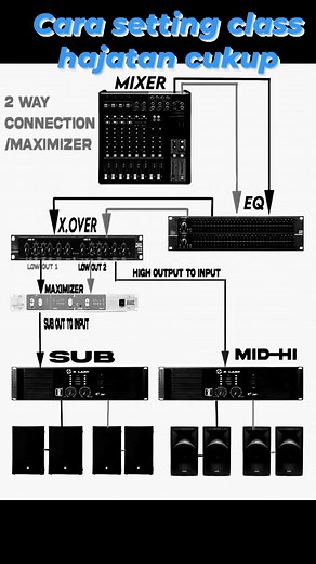 Cara setting sound hajatan sudah cukup #sorotan #pengikut #semuaorang #followors #hobysound #audio #fyp #fbpro | Power rakitan class h