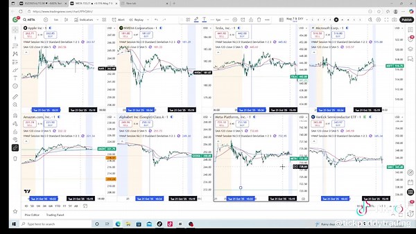 how to trade #fyp #viral #fyppp #tradingvideo #topstep
