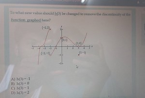 To what new value should h(3) be changed to remove the disconti... | Filo