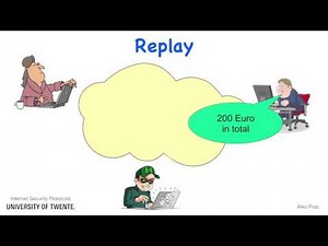 Internet attacks: Replay