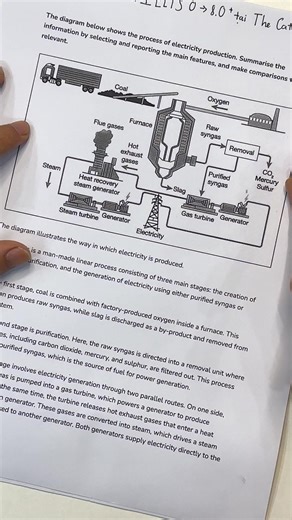 ✍️Hướng dẫn giải đề thi thật IELTS Writing Task1 dạng Process siêu hay!! TCE để bài mẫu chi tiết dưới cmt nhé, các bạn ghé cmt để download bài mẫu band 9.0 nha ------------------ Đừng quên ghé tham khảo lộ trình IELTS từ 0-8.0 tại The Catalyst for English nhé ❤️ | The Catalyst for English