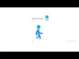 Need for Loops | Loops in a Nutshell | Log2Base2 - Visualize Yourself