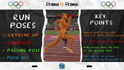 Athlete: Andre DeGrasse Any run cycle can be broken down into specific poses. Each one of these poses has specific features that have the function to propel the body forward in space in the most efficient way possible. Have a look at them in this breakdown! Anim-athletes of all shapes & sizes, test your prowess in this month's Olympics 🥇 @AnimChallenge! https://agora.community/Animchallenge #agorastudio #framebyframe #animchallenge #animation #breakdown #live #liveaction #run #100m #andredegras