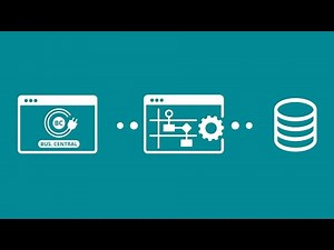 Microsoft Dynamics 365 Business Central Integration | Connector Tool Overview