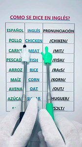 Inglés para Principiantes: Frases y Palabras Clave con Pronunciación Perfecta #AprenderInglés #InglésParaPrincipiantes #PronunciaciónInglés #FrasesEnInglés #InglésFácil #AprenderIdiomas #CursoDeInglés #InglésOnline #InglésDesdeCero #ClasesDeInglés #VocabularioEnInglés #LecciónDeInglés #EducaciónEnLínea #HablarInglés #InglésRápido #InglésParaHispanohablantes #EstudiarInglés #TutorialInglés #PronunciaciónCorrecta #FrasesBásicas #InglésParaTodos #InglésPasoAPaso #InglésAmericano #InglésBritánico #P