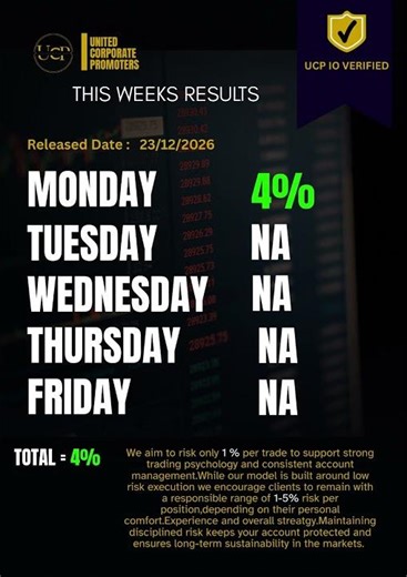Weekly Trading Results | 4% Secured Before Festive Break | Trading Desk Update