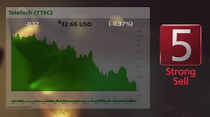 Today's bull and bear of the day are Lamb Weston (LW), and TeleTech (TTEC). For 7-free handpicked stocks, signup here: https://www.zacks.com/bull | Zacks Investment Research