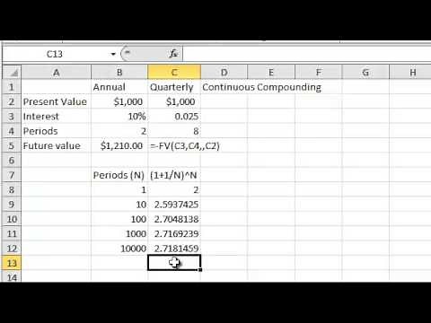 Continuous Compounding