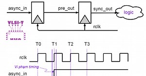 [Multi-clock Design] Bài 3 - Kỹ thuật đồng bộ tín hiệu nhiều bit
