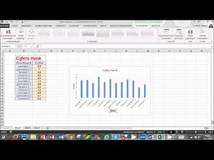 grafiek in excel