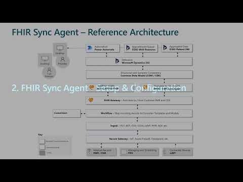 Dynamics 365 - Cloud for Healthcare Fast Health Interoperability Resources (FHIR) Sync Agent