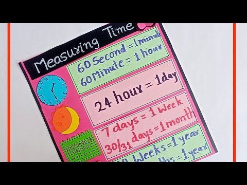 Measuring Units TLM |Measurement project| Time Measuring units Chart making |Math TLM |