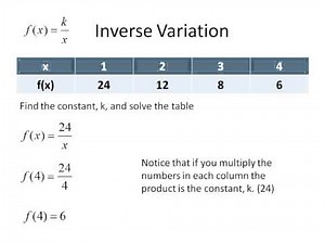 Inverse Variation (Simplifying Math)