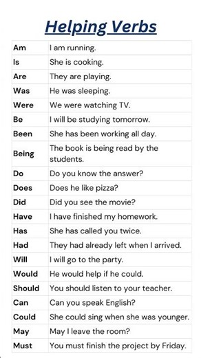 HELPING VERB IN ENGLISH • COMPLETE HELPING VERB WITH EXAMPLE #englishgrammar