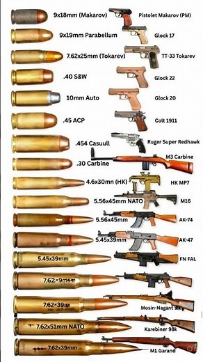 1️⃣ Gun Calibers EXPOSED — From 9mm to 7.62 (Real Size Comparison!)