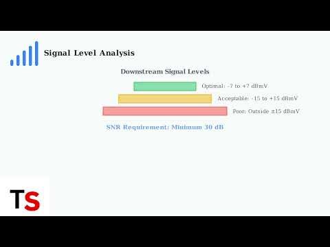 How To Fix Arris TM1602 Modem Not Working – LED, Cable & Signal Fix Guide