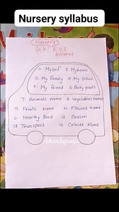 #nursery #syllabus #subject #everyone Chhanda Panja | Chhanda Panja