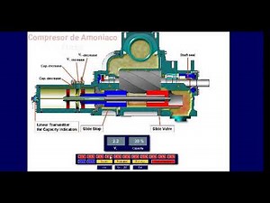Demo de Compresor de Tonillo Frick