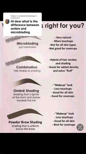 Microblading vs Ombre Brows: Understanding the Differences