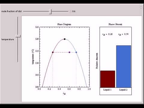 Lever Rule Applied to Phase Diagram for Partially Miscible Liquids