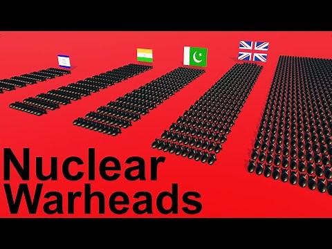 Nuclear Warhead Number by Country - Global Military Power Comparison - 2021 - Visualization