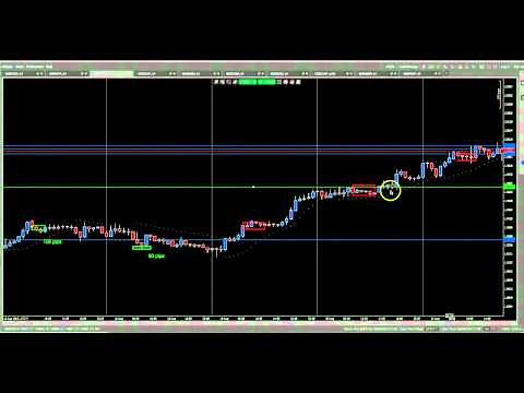 London Close Trade Strategy