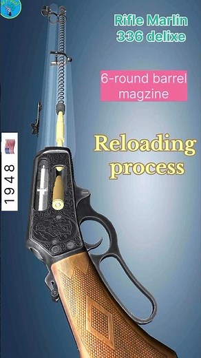 Rifle reloading|| Marlin winchester