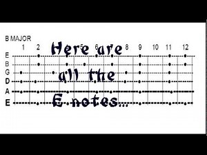 E Lydian backing track & Fretboard map FREE GUITAR LESSON- Lee Wrathe