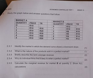CH 2024)ECONOMICS CONTROLLED TEST 1GRADE 123Study the grap... | Filo
