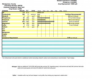 Soil test report