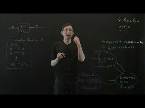 Control Bootcamp: Three Equivalent Representations of Linear Systems