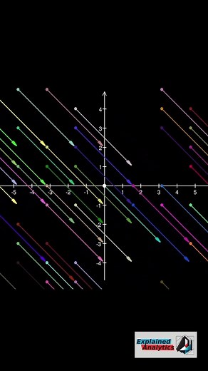Unraveling Vectors: Properties and Geometric Equivalence