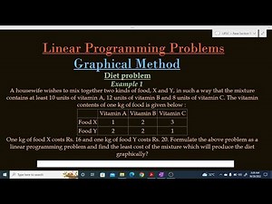 LPP 3| Linear Programming Problems | DIET Problem | Graphical Method | Example 2