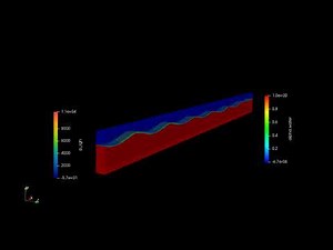 OpenFoam Wave Generation