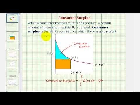 Ex: Consumer Surplus (Linear)