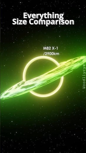 Exploring Space Objects | Everything Size Comparison