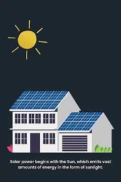 How Solar Power Works - An Explainer by YellowLite