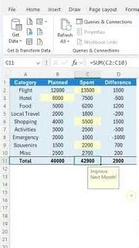 How to create a Pop Up Message in Excel || Show Pop-Up Messages in Excel Cells