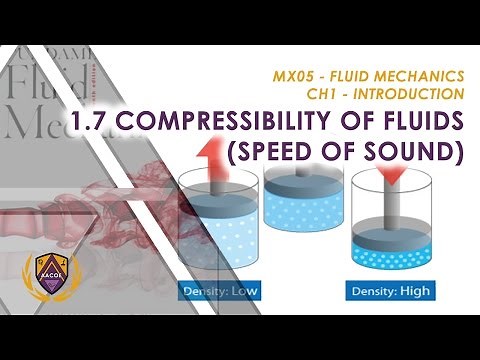 Fluid Mechanics - Introduction - Compressibility of Fluids