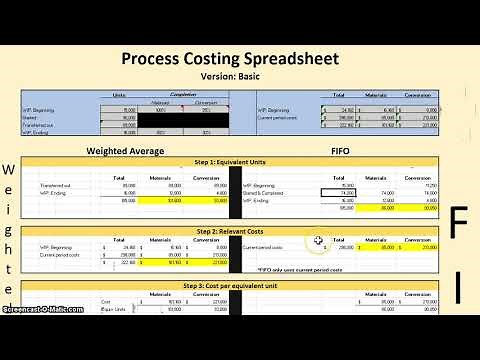 Process Costing: Weighted Average and FIFO Methods Side-by-Side!
