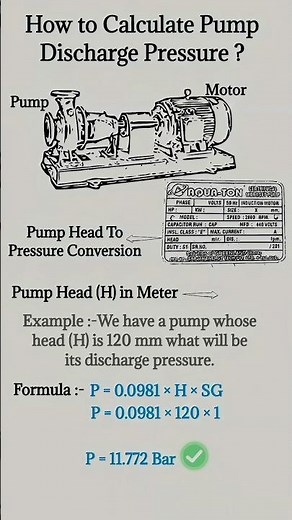 How to Calculate Pump Discharge Pressure