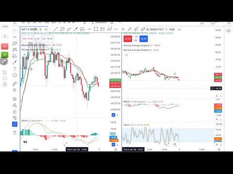 Tradingview strategy loss coverage