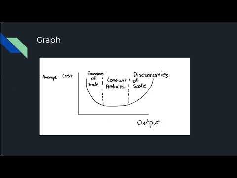 3.2 Long Run Production Costs (What you NEED to know)