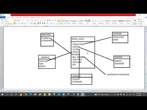 DAY08 DEGENERATED DIMENSION IN DATA WAREHOUSE || DATA WAREHOUSE TUTORIAL|| TYPES OF DIMENSION TABLES