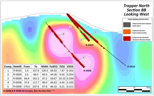 SAGA Metals Announces Additional Assay Results from Drilling at Trapper North, Confirming High-Grade Mineralization at Radar Critical Minerals Project in Labrador