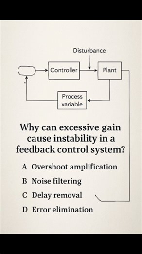 QUIZVERSE on Instagram: "Why can excessive gain cause instability in a feedback control system?"