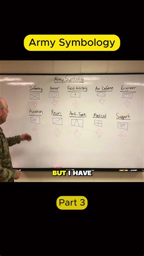 Understanding Army Symbology in Military Life