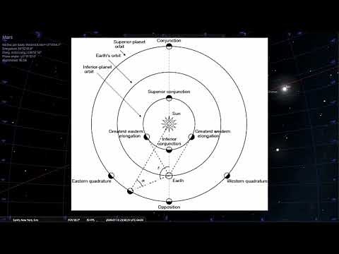 Understanding Planetary Motions and Retrograde Motion