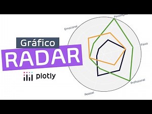 Como fazer um GRÁFICO de RADAR no PYTHON: exemplo da roda do autocuidado